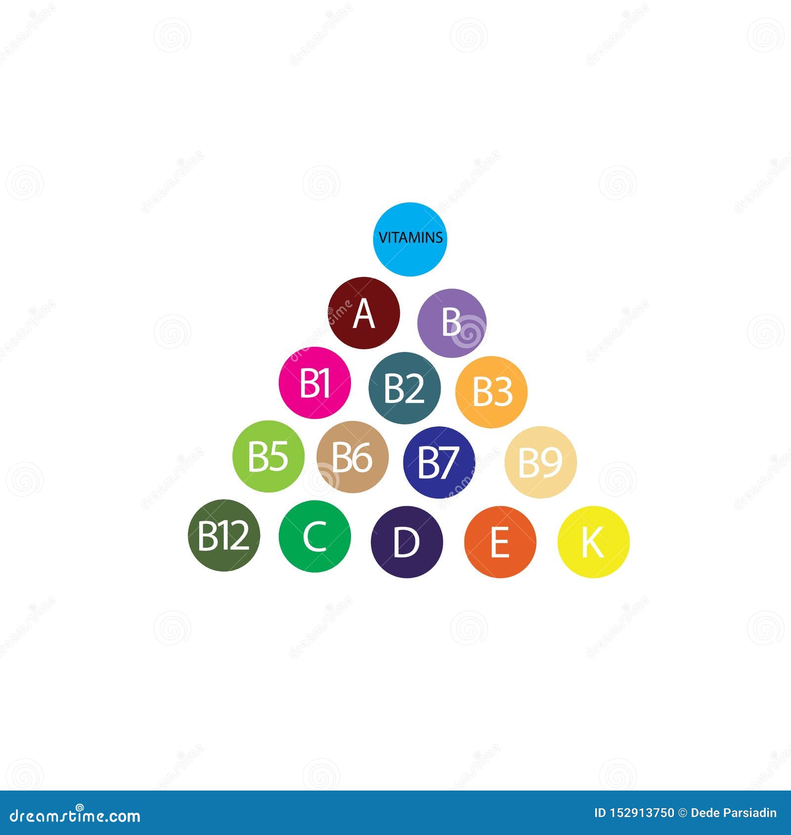 Vitamins stock vector. Illustration of diet, medicine - 152913750