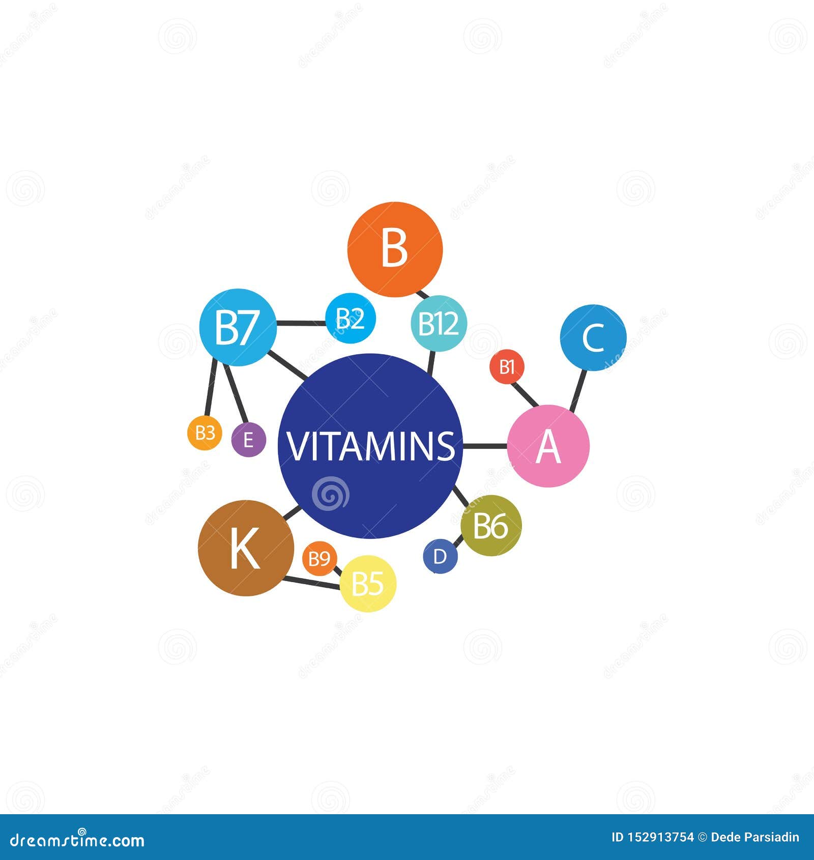 Vitamins stock vector. Illustration of ingredient, medicine - 152913754