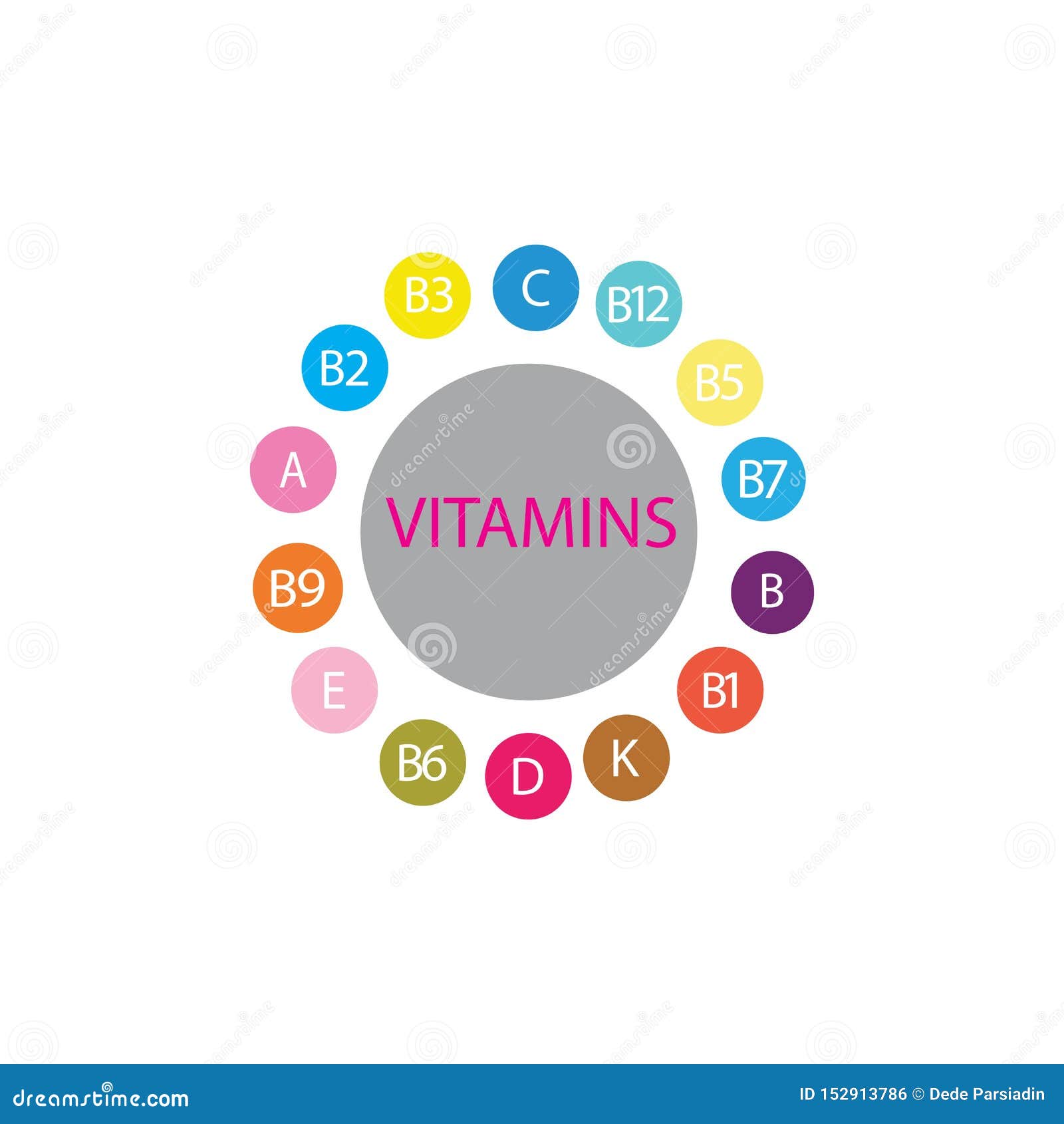 Vitamins stock vector. Illustration of medicine, illness - 152913786