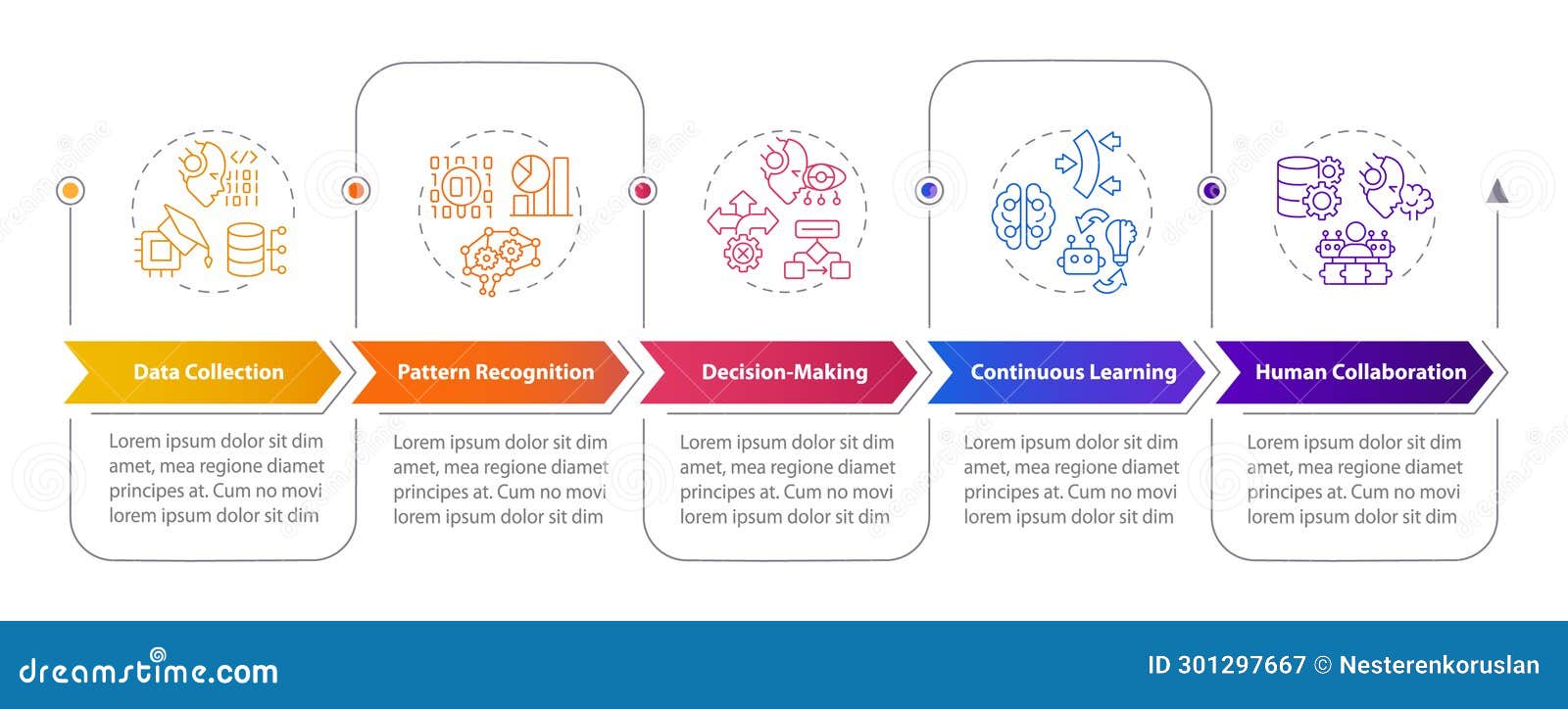 Multicolor Cognitive Computing Layout with Simple Line Icons Stock ...
