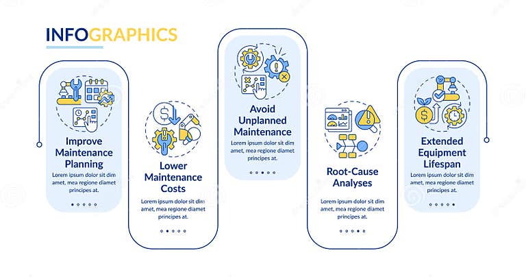 Multicolor Predictive Maintenance Layout with Line Icons Stock Vector ...