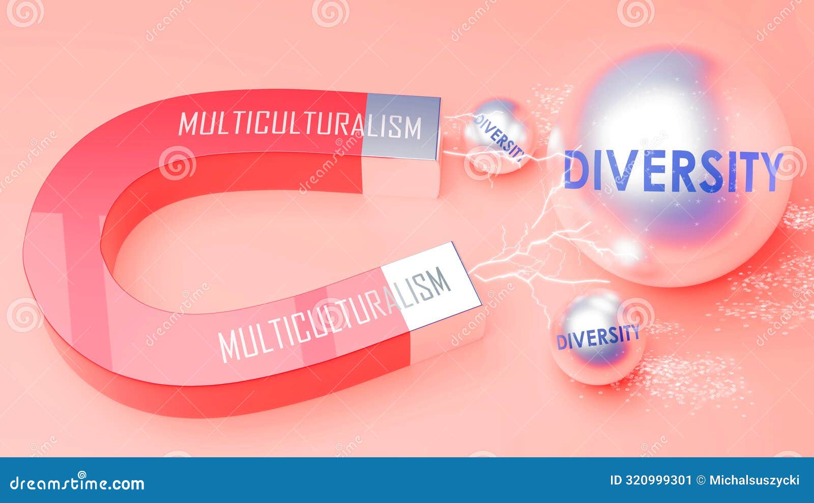 Multiculturalism Attracts Success - Pictured As Word Multiculturalism ...