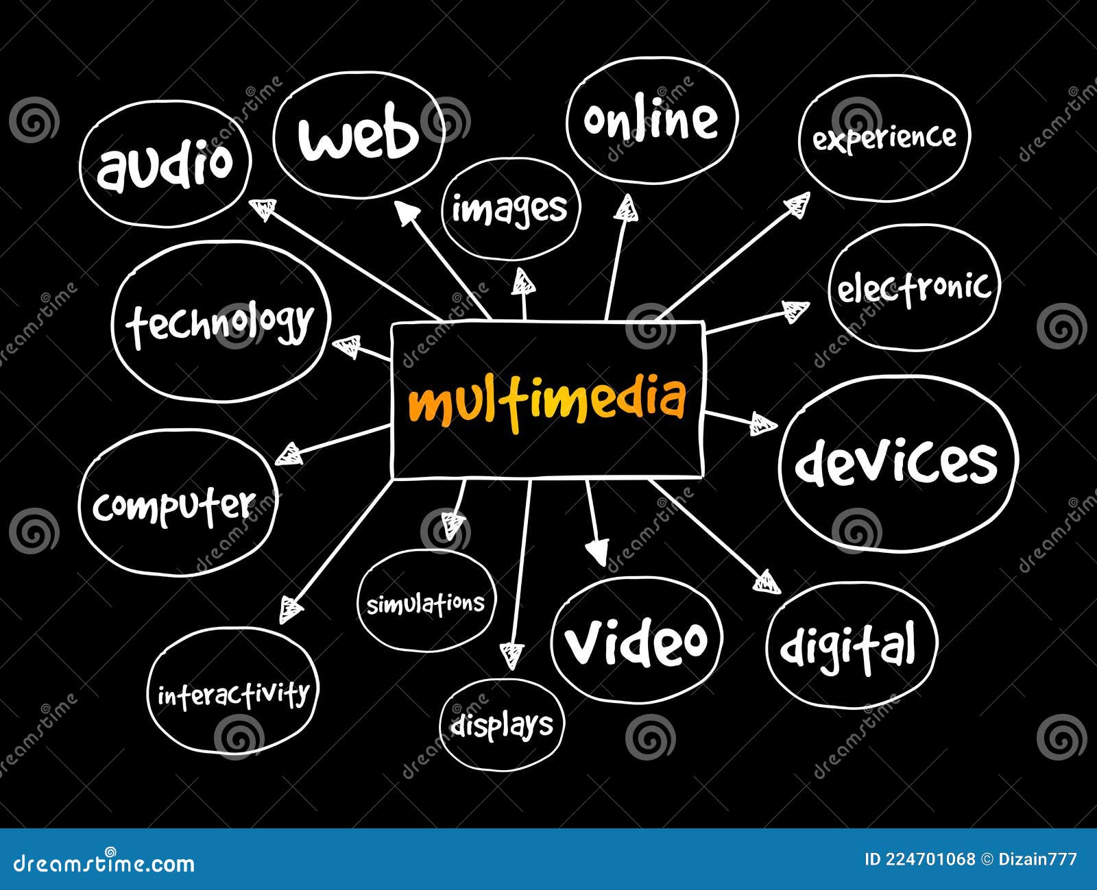 Multimedia Mind Map, Concept for Presentations and Reports Stock ...