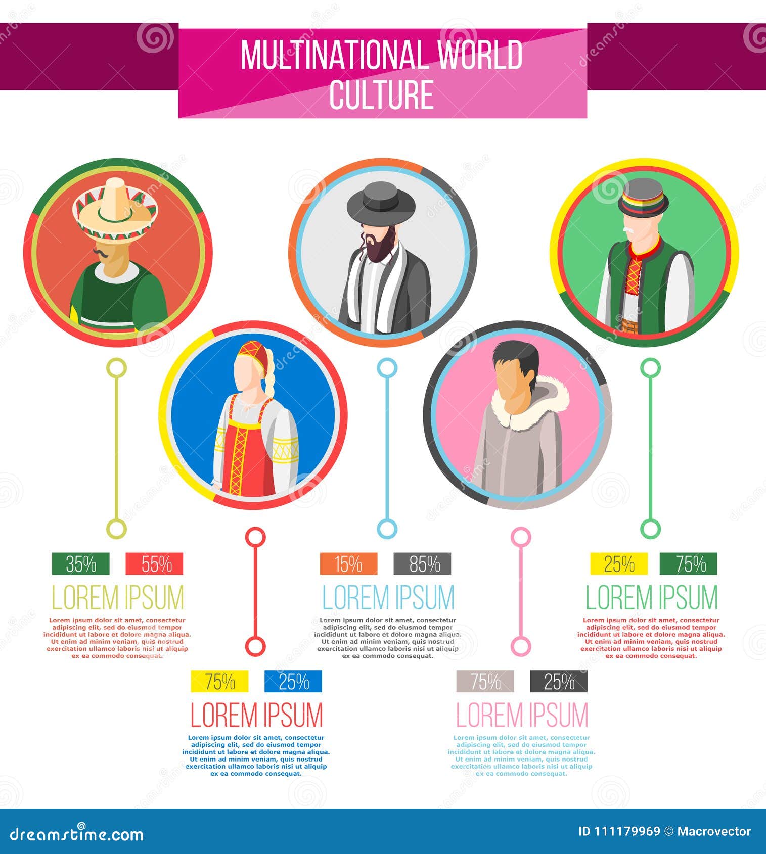 Multinational World Culture Infographics Stock Vector - Illustration of ... Multinational World Culture Infographics Stock Vector - Illustration of ...