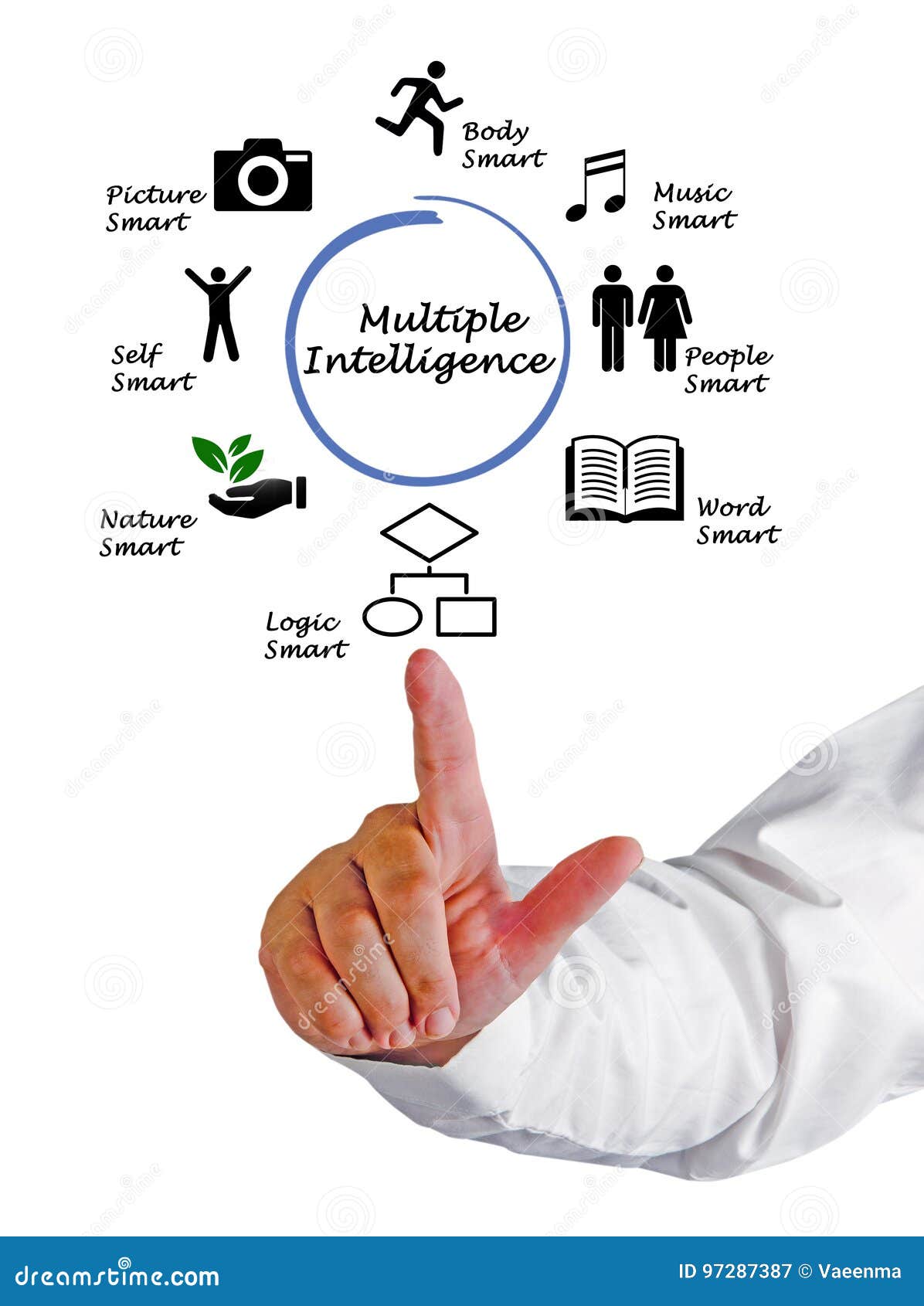Multiple Intelligence stock image. Image of nature, male - 97287387