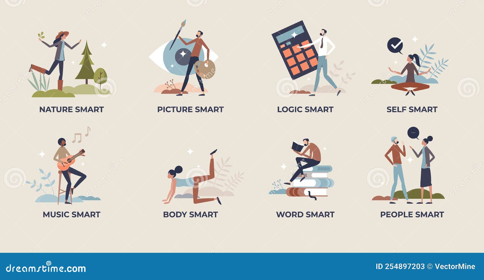 Multiple Intelligences with Various Identity Types Tiny Person ... Multiple Intelligences with Various Identity Types Tiny Person ...