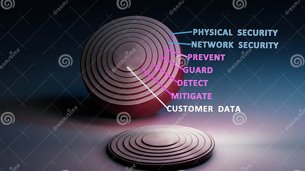 Multiple Layers of Cyber Security - the Onion Framework Stock Image ...