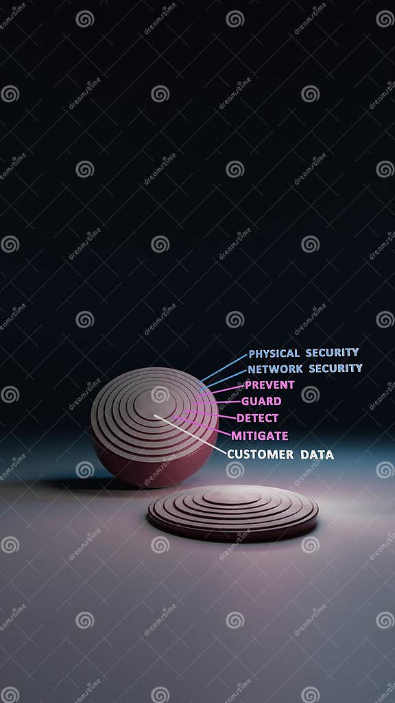 Multiple Layers of Cyber Security - the Onion Framework Stock ...