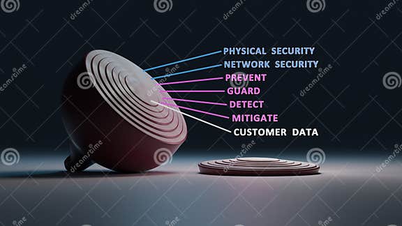 Multiple Layers of Cyber Security - the Onion Framework Stock ...