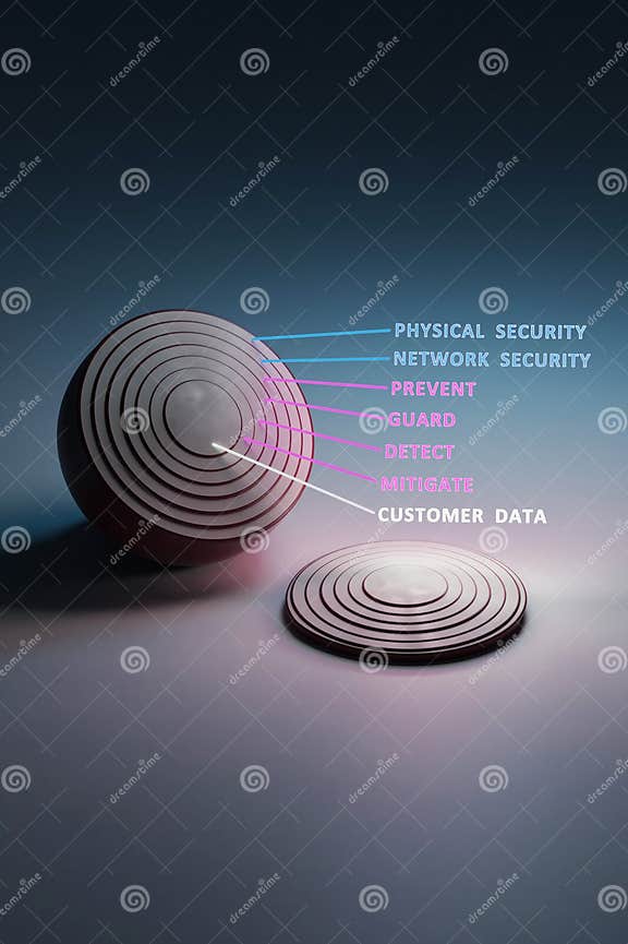 Multiple Layers of Cyber Security - the Onion Framework Stock Image ...