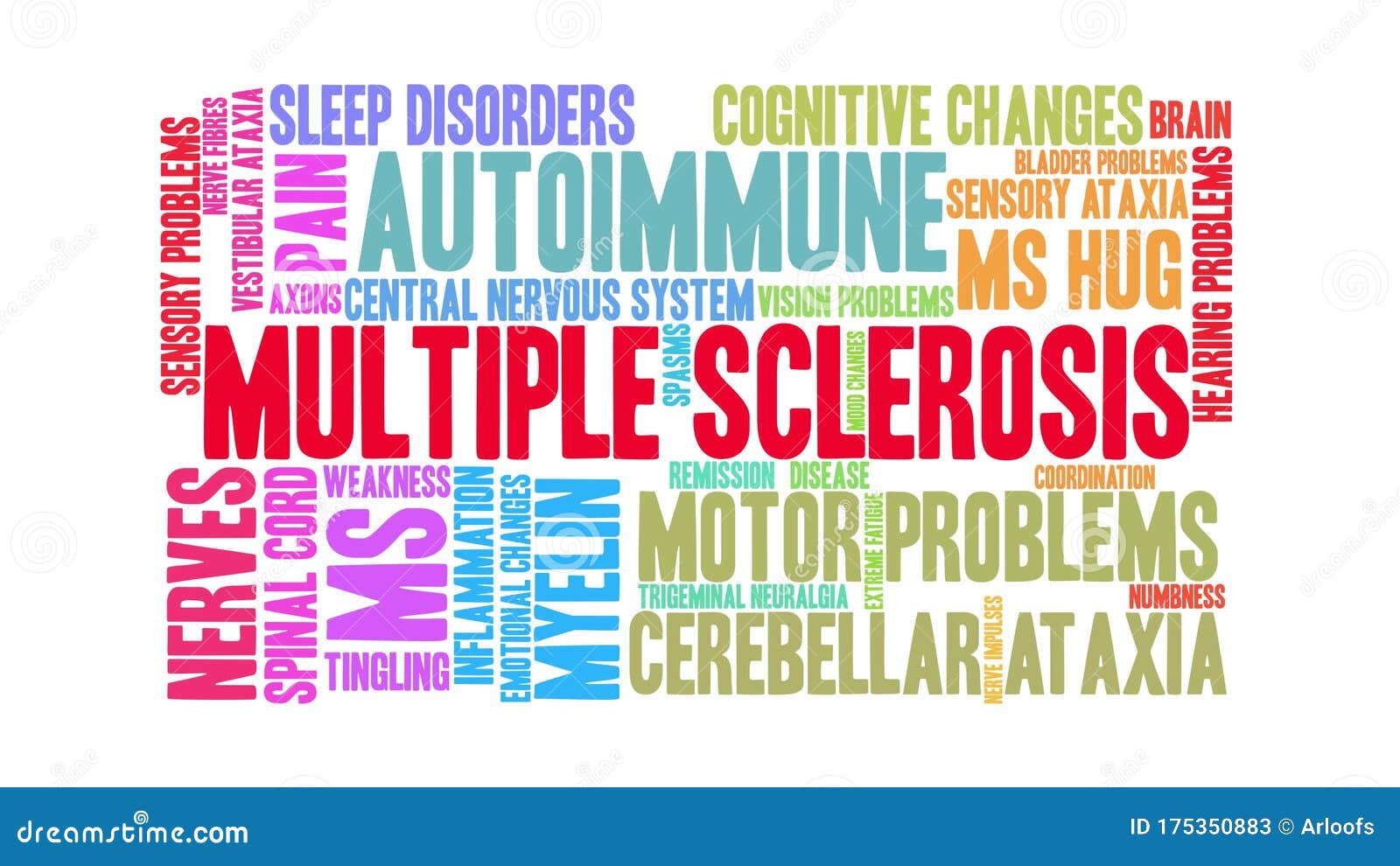 Multiple Sclerosis Animated Word Cloud Stock Video - Video of mood ...
