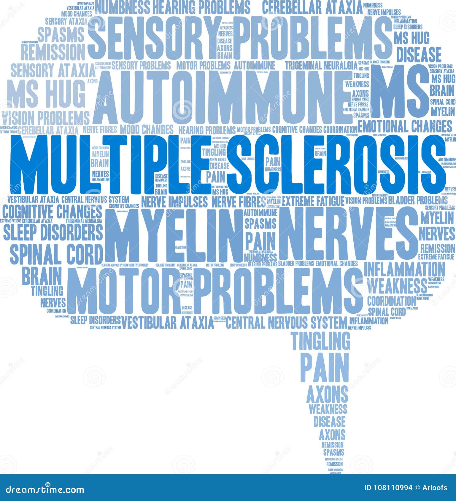 Multiple Sclerosis Word Cloud Stock Vector - Illustration of impulses ...
