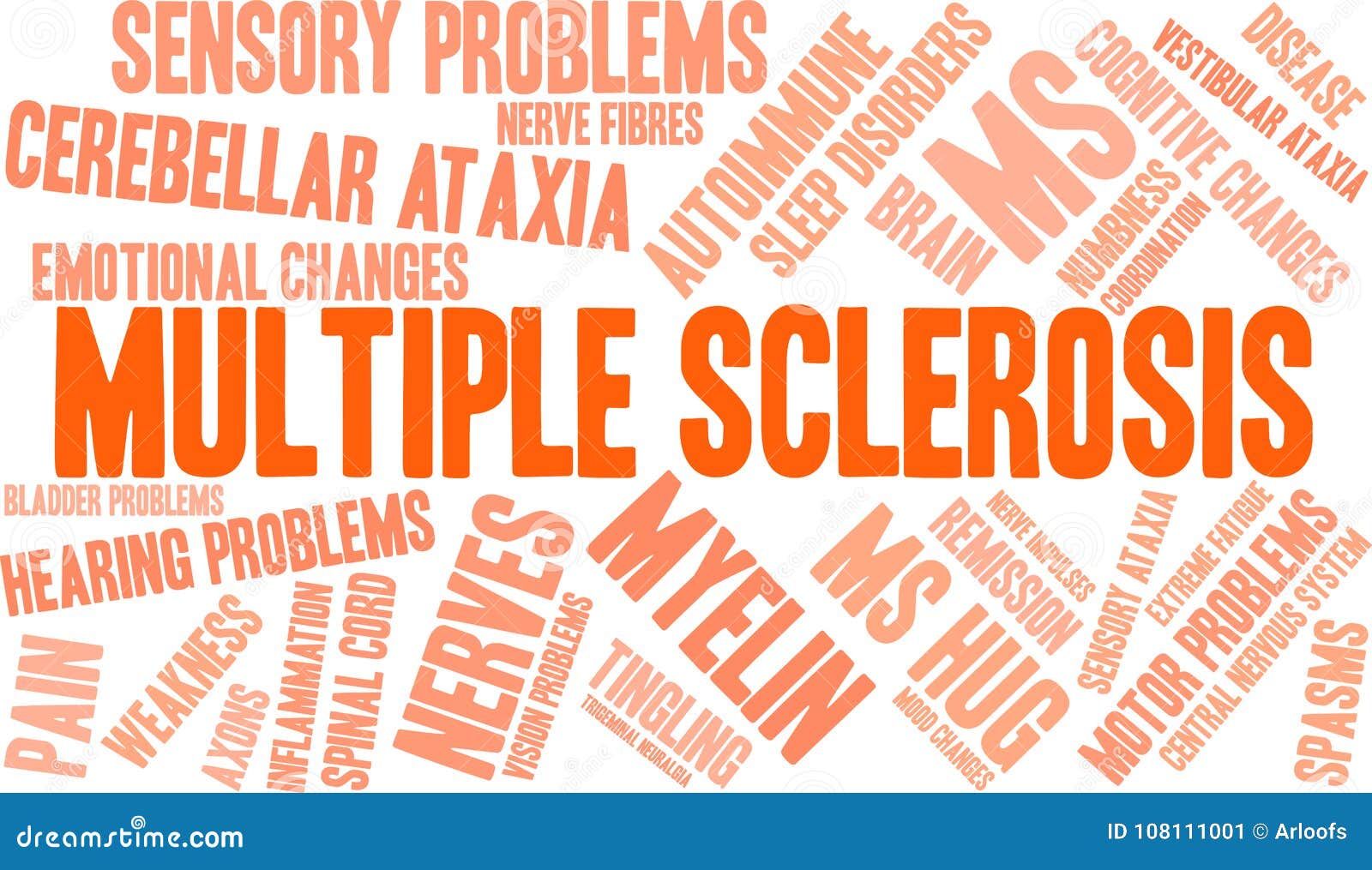 Multiple Sclerosis Word Cloud Stock Vector - Illustration of nerves ...