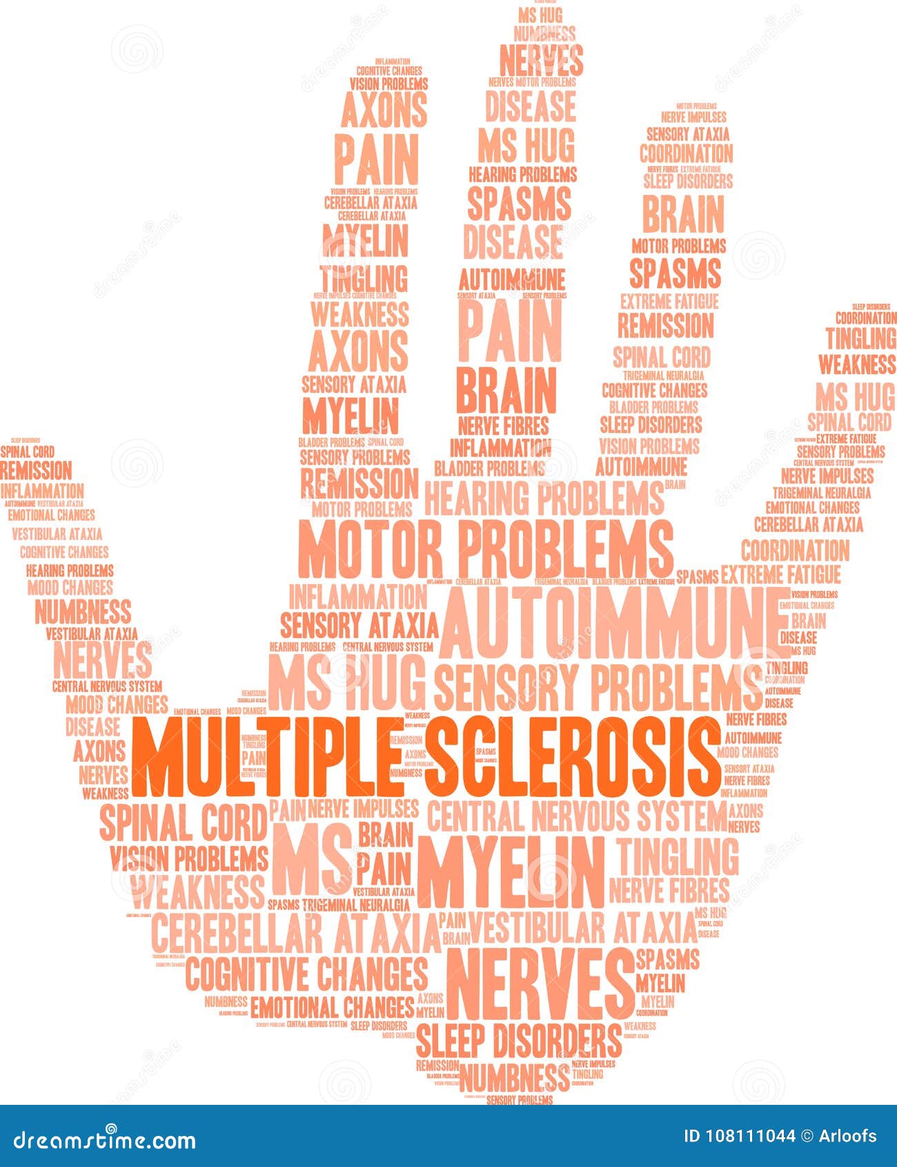 Multiple Sclerosis Word Cloud Stock Vector - Illustration of cerebellar ...