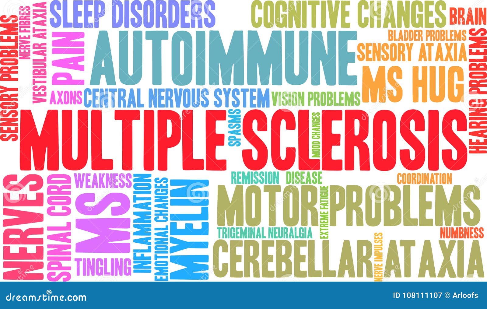 Multiple Sclerosis Word Cloud Stock Vector - Illustration of nerves ...