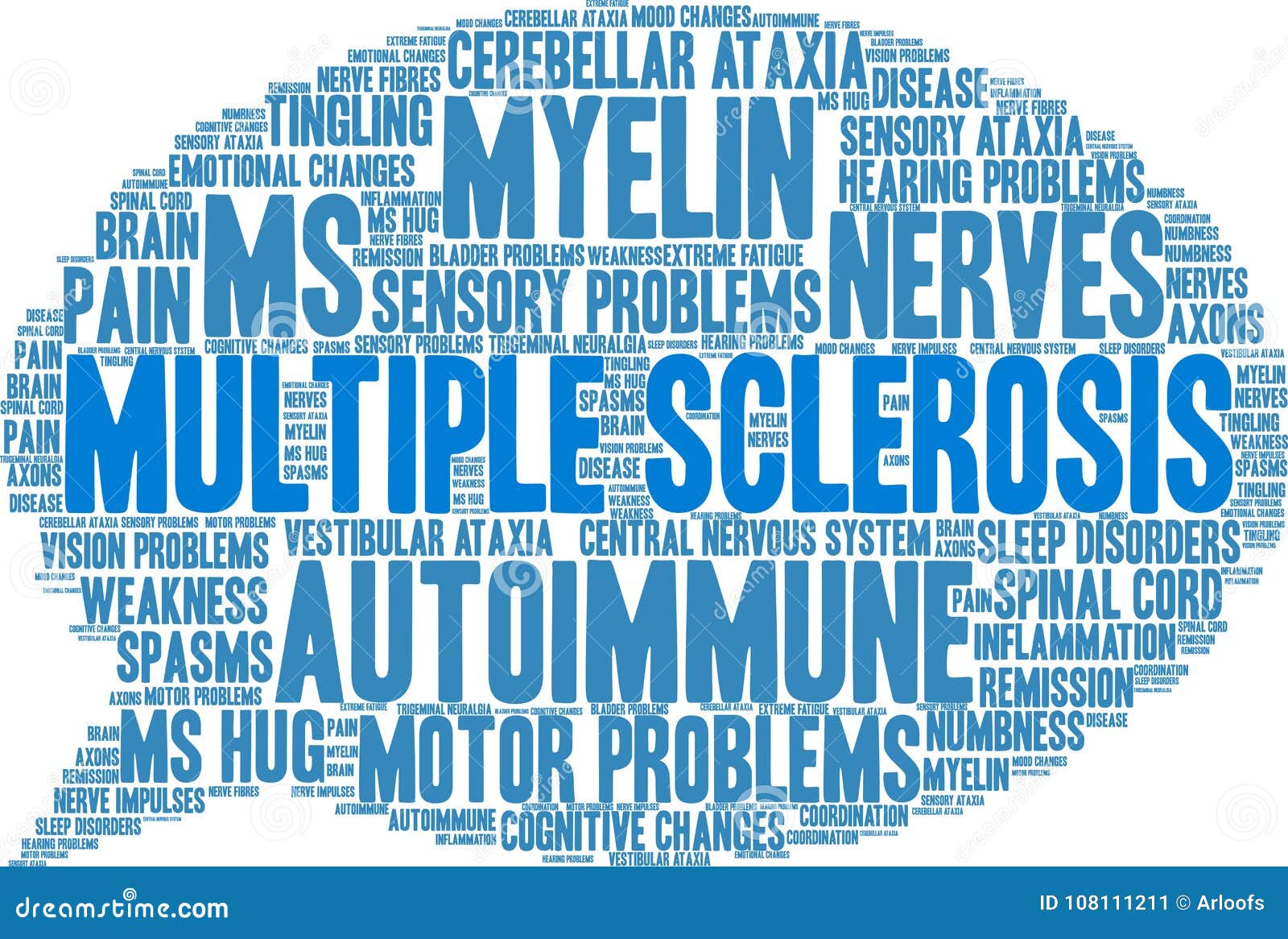 Multiple Sclerosis Word Cloud Stock Vector - Illustration of mood ...