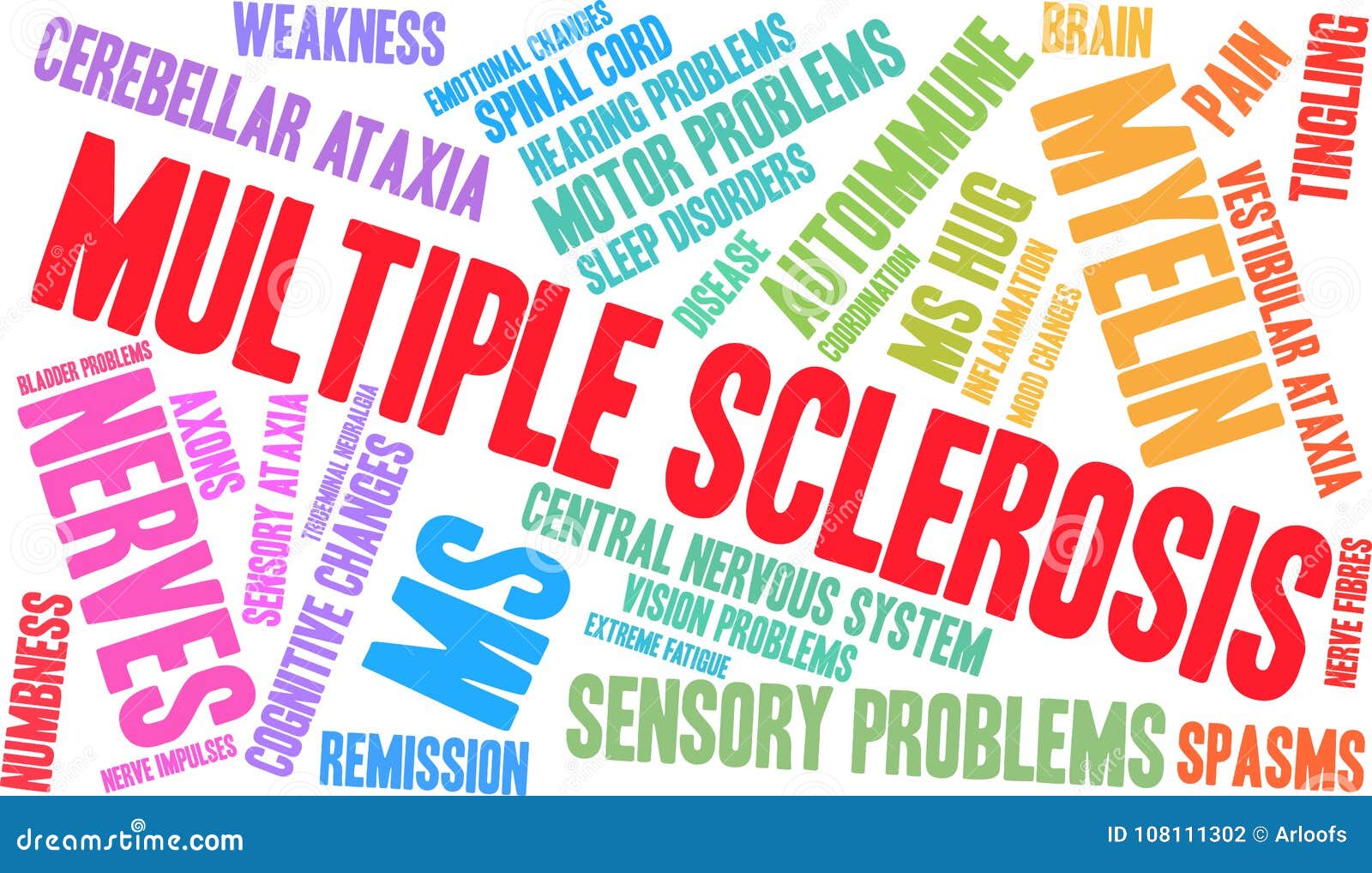 Multiple Sclerosis Word Cloud Stock Vector - Illustration of neuralgia ...