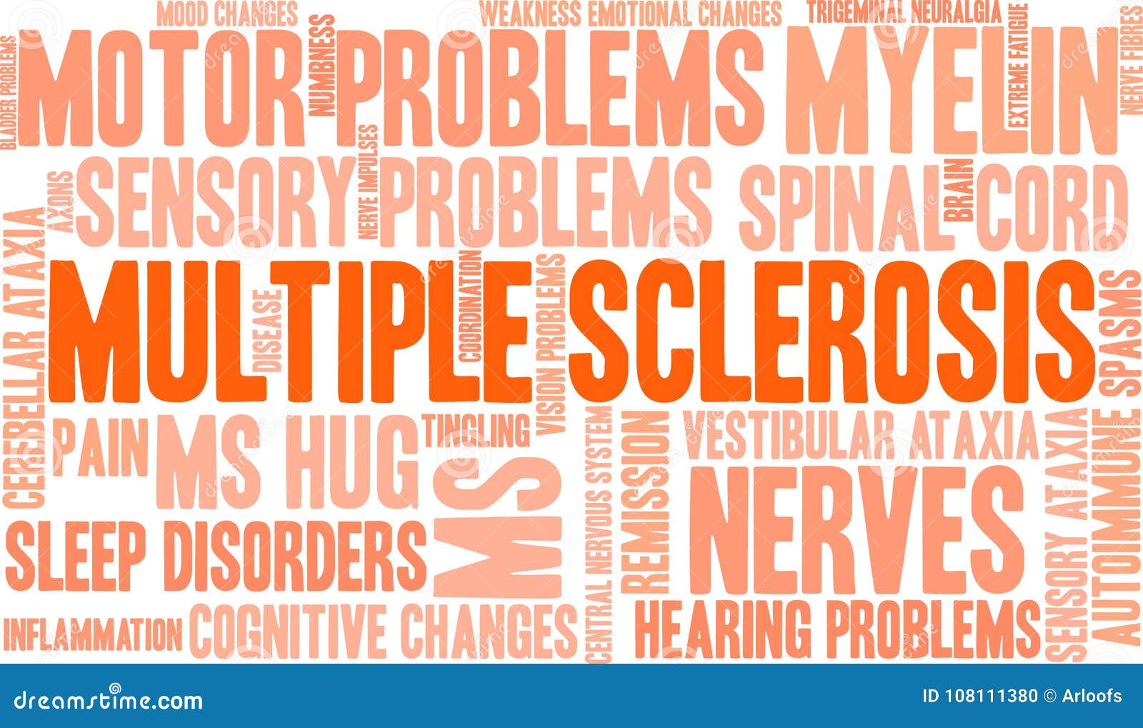 Multiple Sclerosis Word Cloud Stock Vector - Illustration of myelin ...
