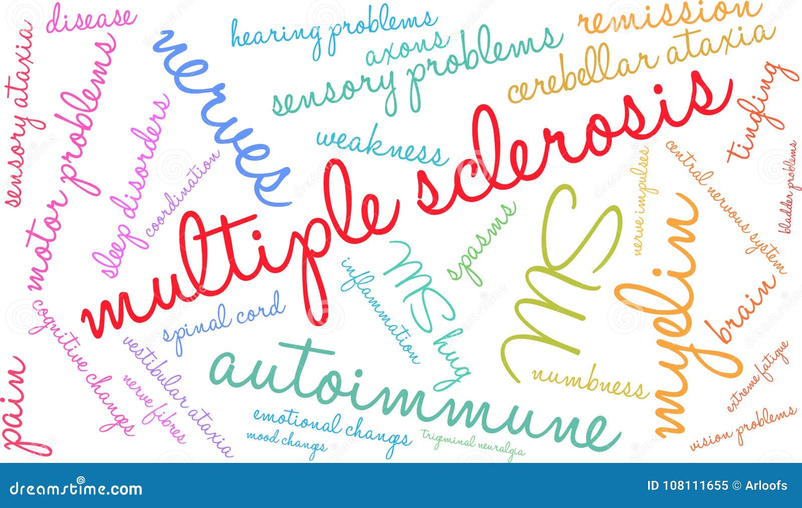 Multiple Sclerosis Word Cloud Stock Vector - Illustration of disease ...