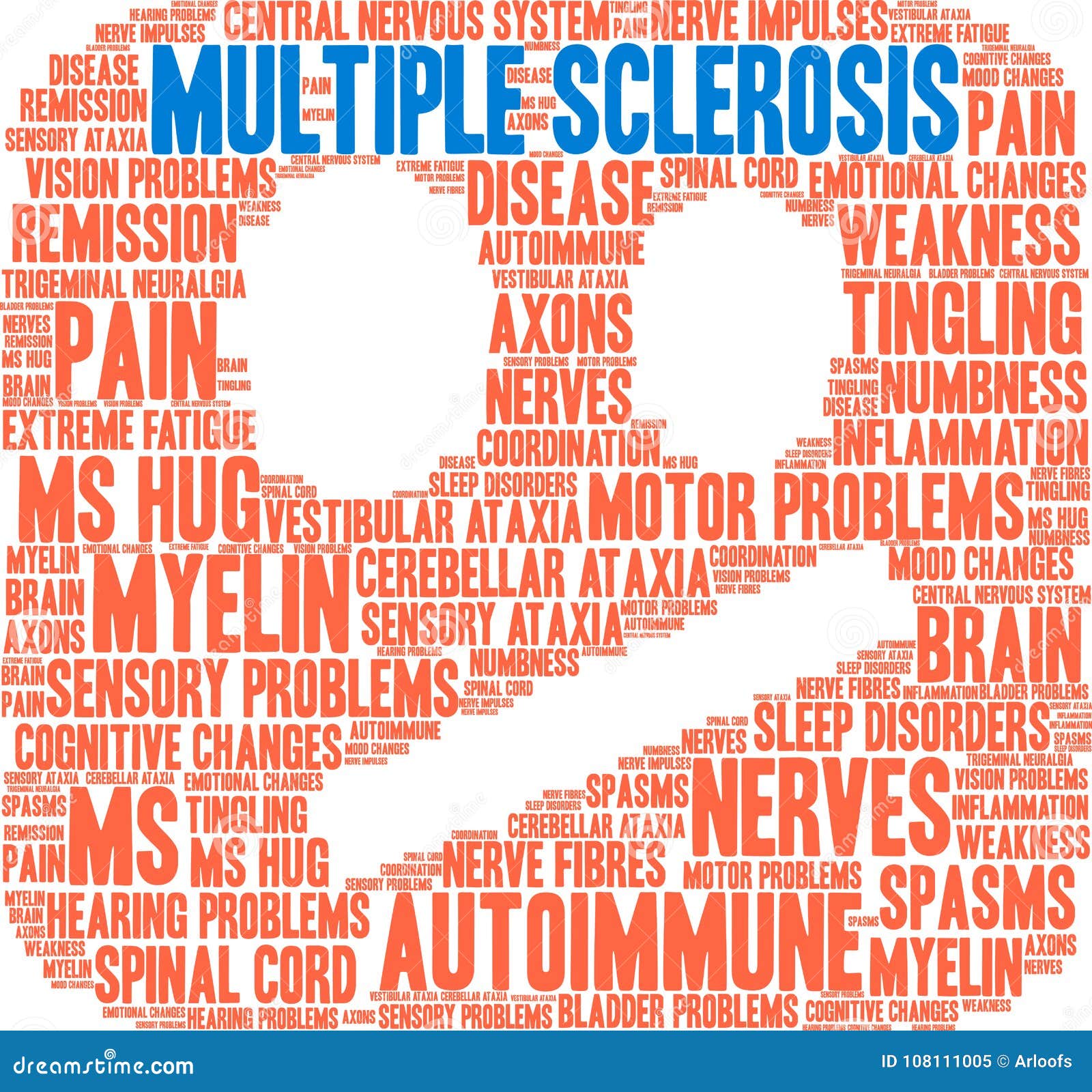 Multiple Sclerosis Word Cloud Stock Vector - Illustration of disorders ...