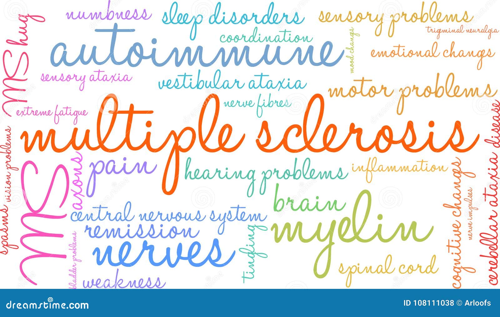 Multiple Sclerosis Word Cloud Stock Vector - Illustration of remission ...