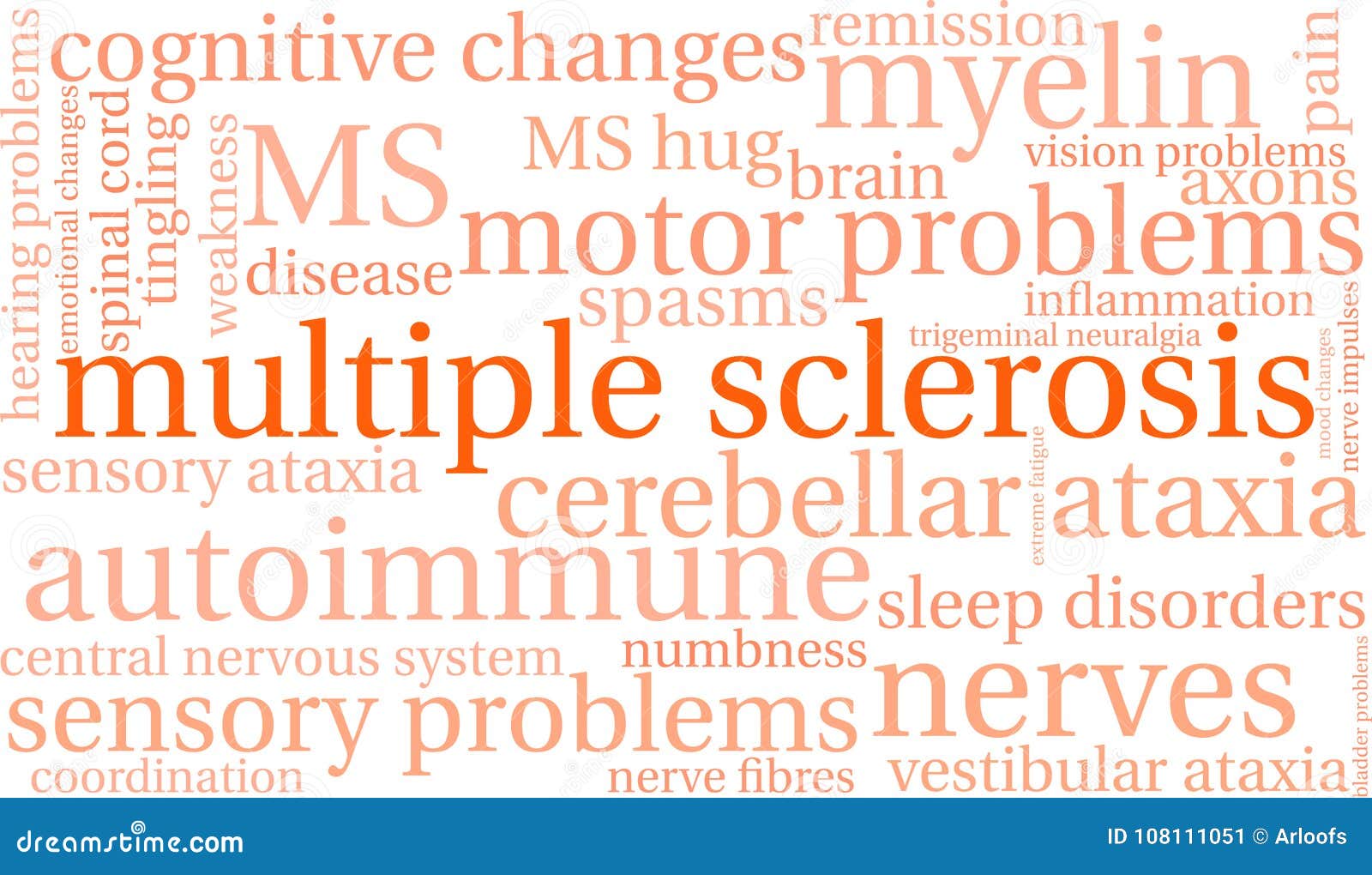 Multiple Sclerosis Word Cloud Stock Vector - Illustration of problems ...