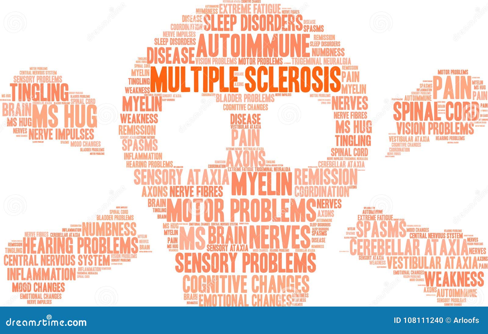 Multiple Sclerosis Word Cloud Stock Vector - Illustration of cognitive ...