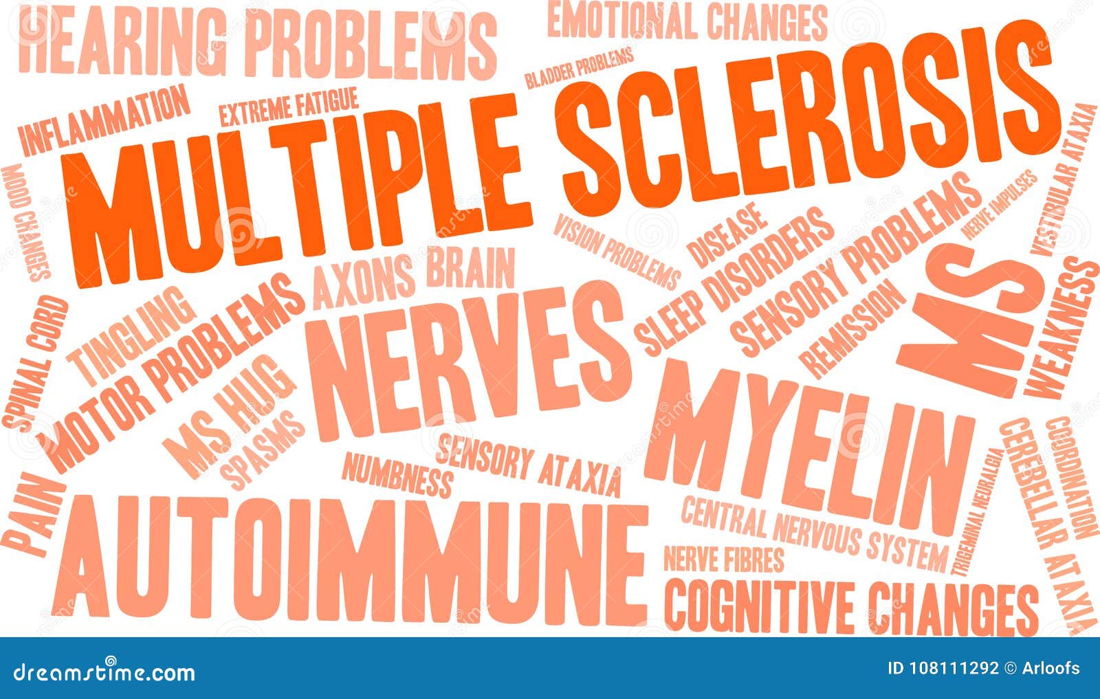 Multiple Sclerosis Word Cloud Stock Vector - Illustration of nervous ...