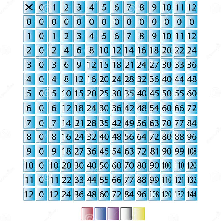 Multiplication Chart 0 through 12 Stock Vector - Illustration of purple ...