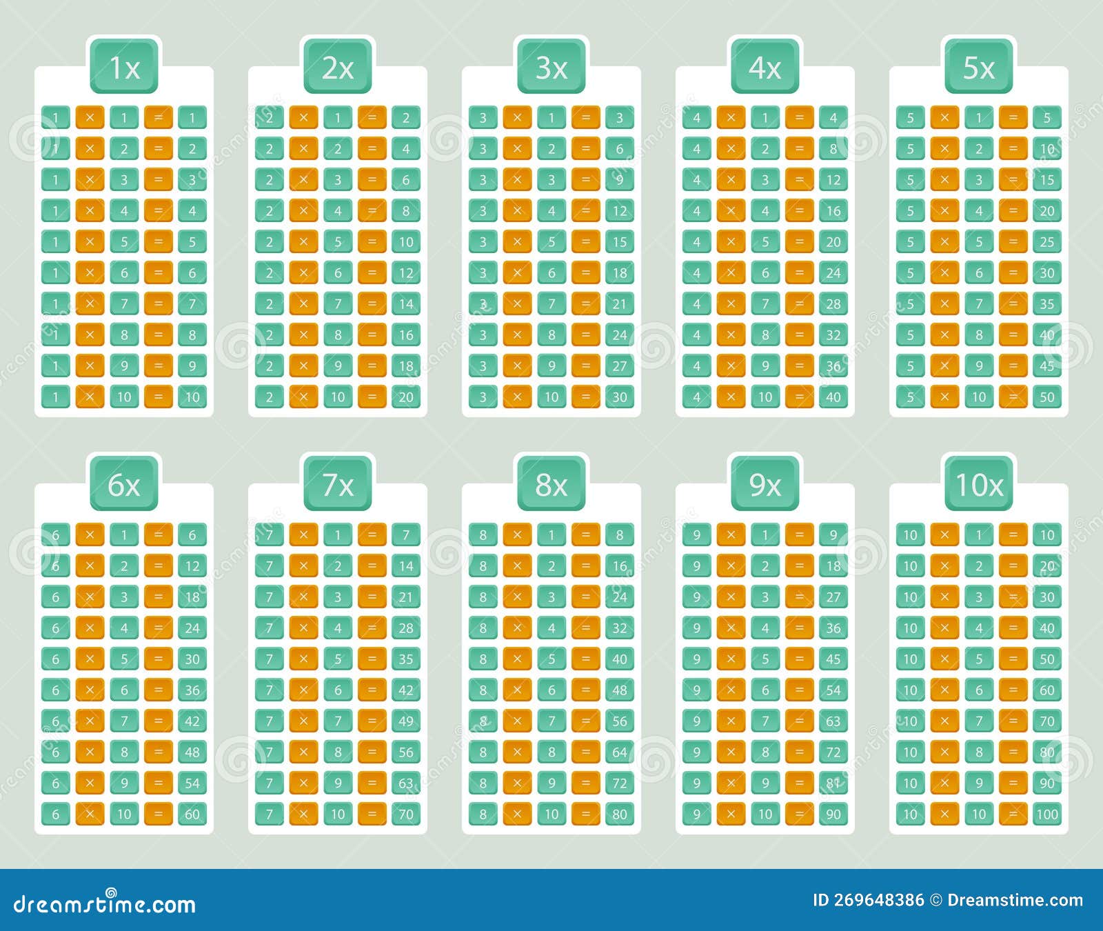 Multiplication Chart 0 Through 12 Cartoon Vector | CartoonDealer.com ...