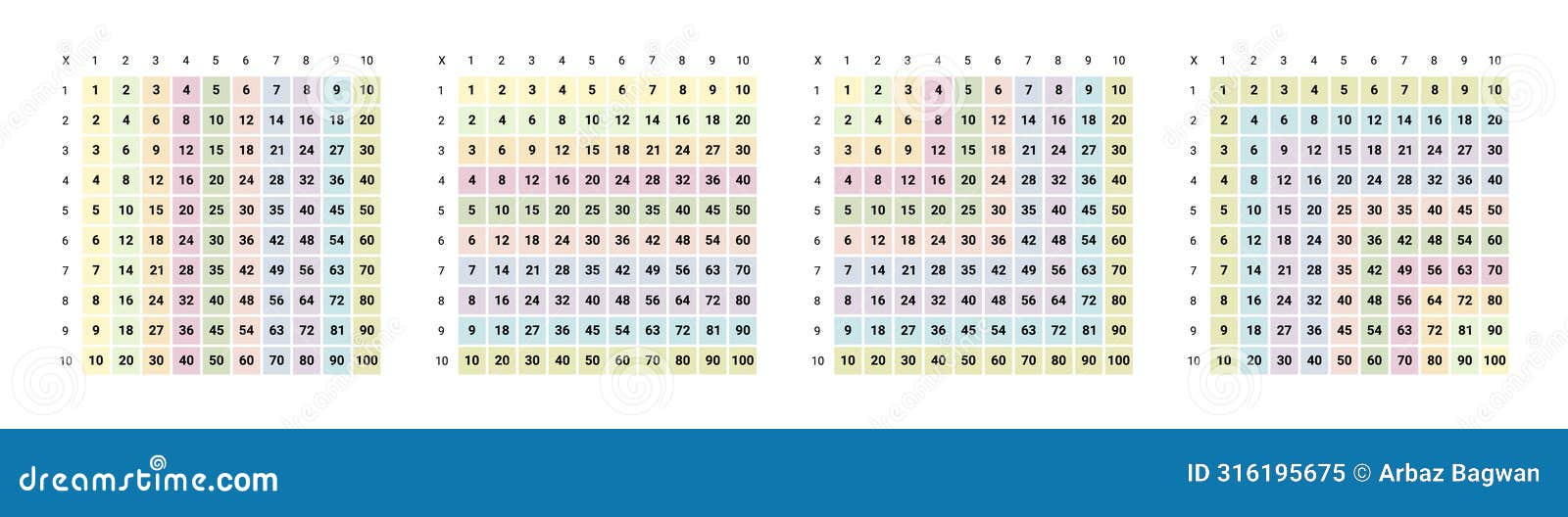 Multiplication Math Table Education Chart Cartoon Vector ...