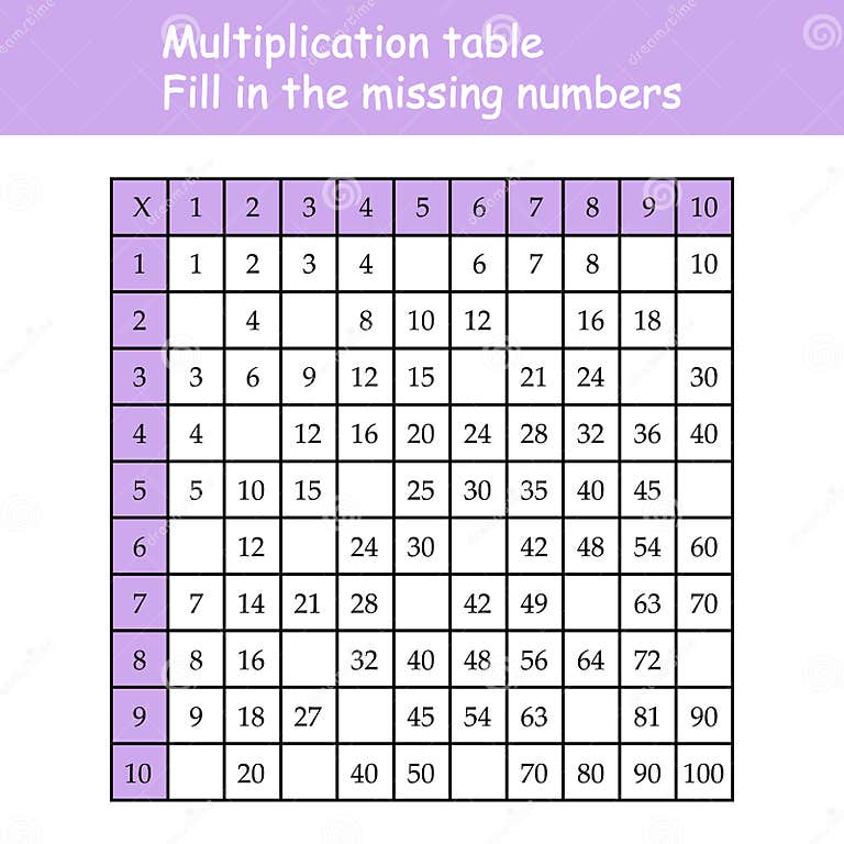 Multiplication Square. Paste the Missing Numbers. School Vector ...