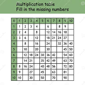Multiplication Square. Paste the Missing Numbers. School Vector ...