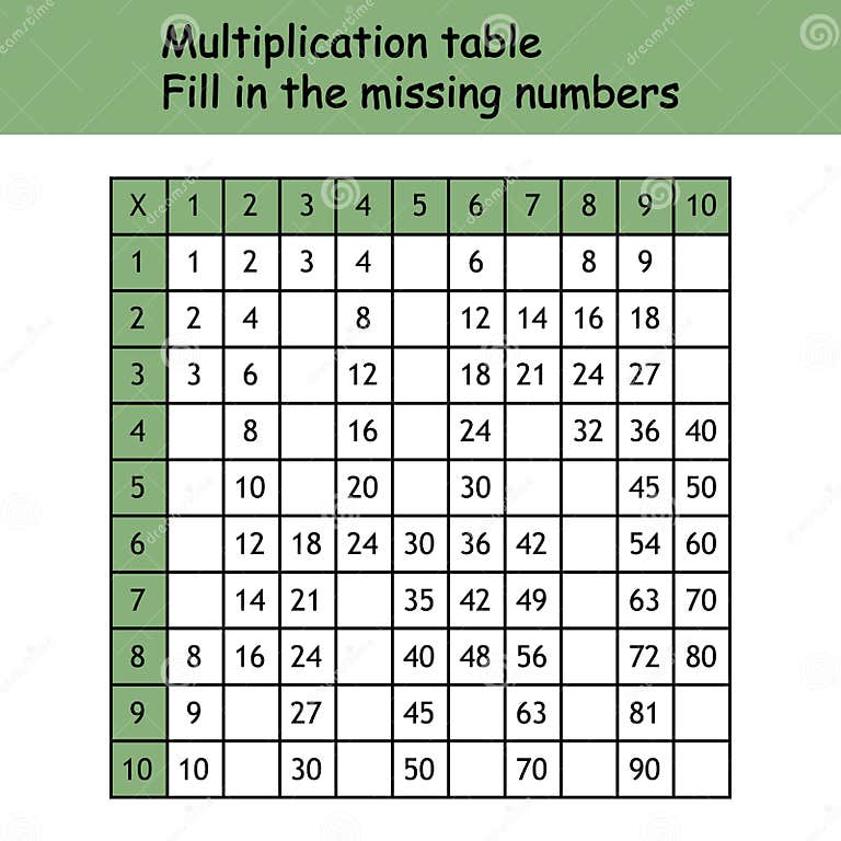 Multiplication Square. Paste the Missing Numbers. School Vector ...