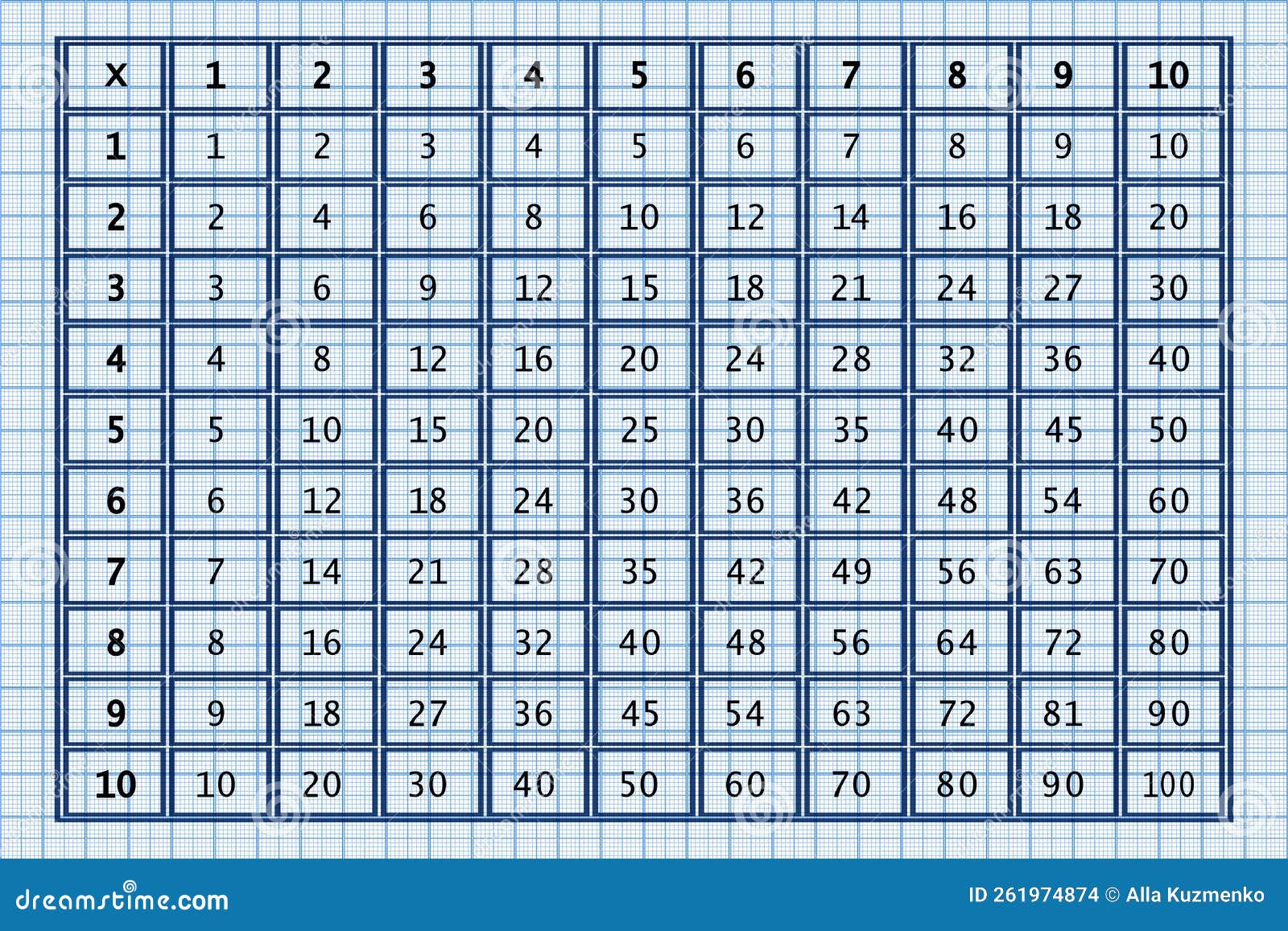 Multiplication Square. School Vector Illustration on Grid Paper ...