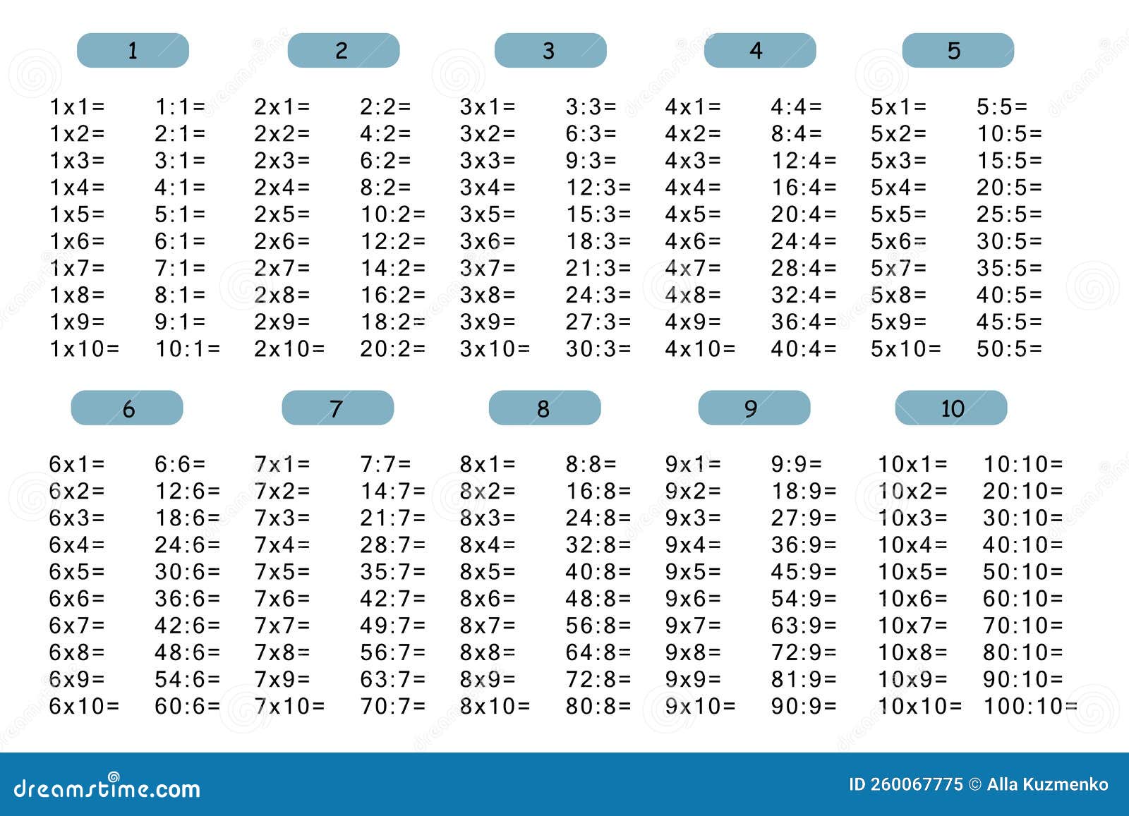 Multiplication Square. School Vector Illustration. Multiplication Table ...