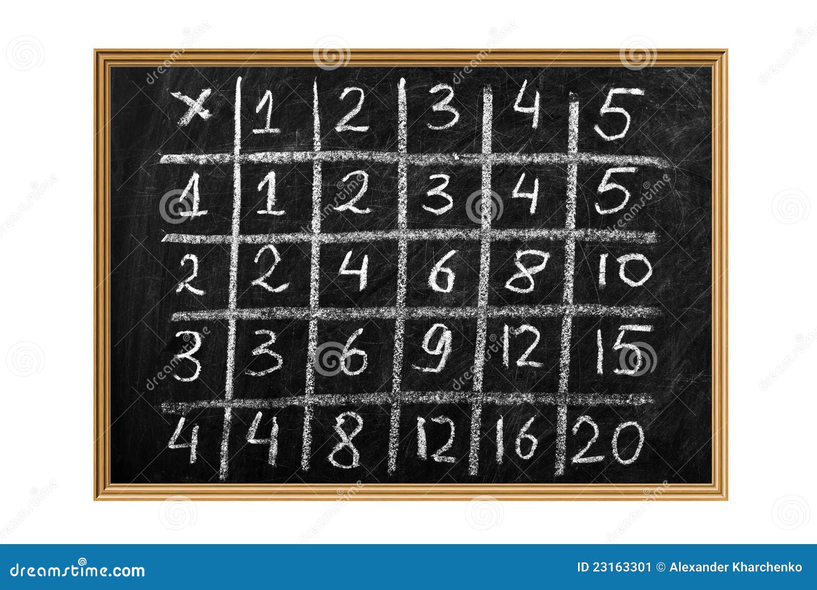 Multiplication table stock image. Image of elementary - 23163301