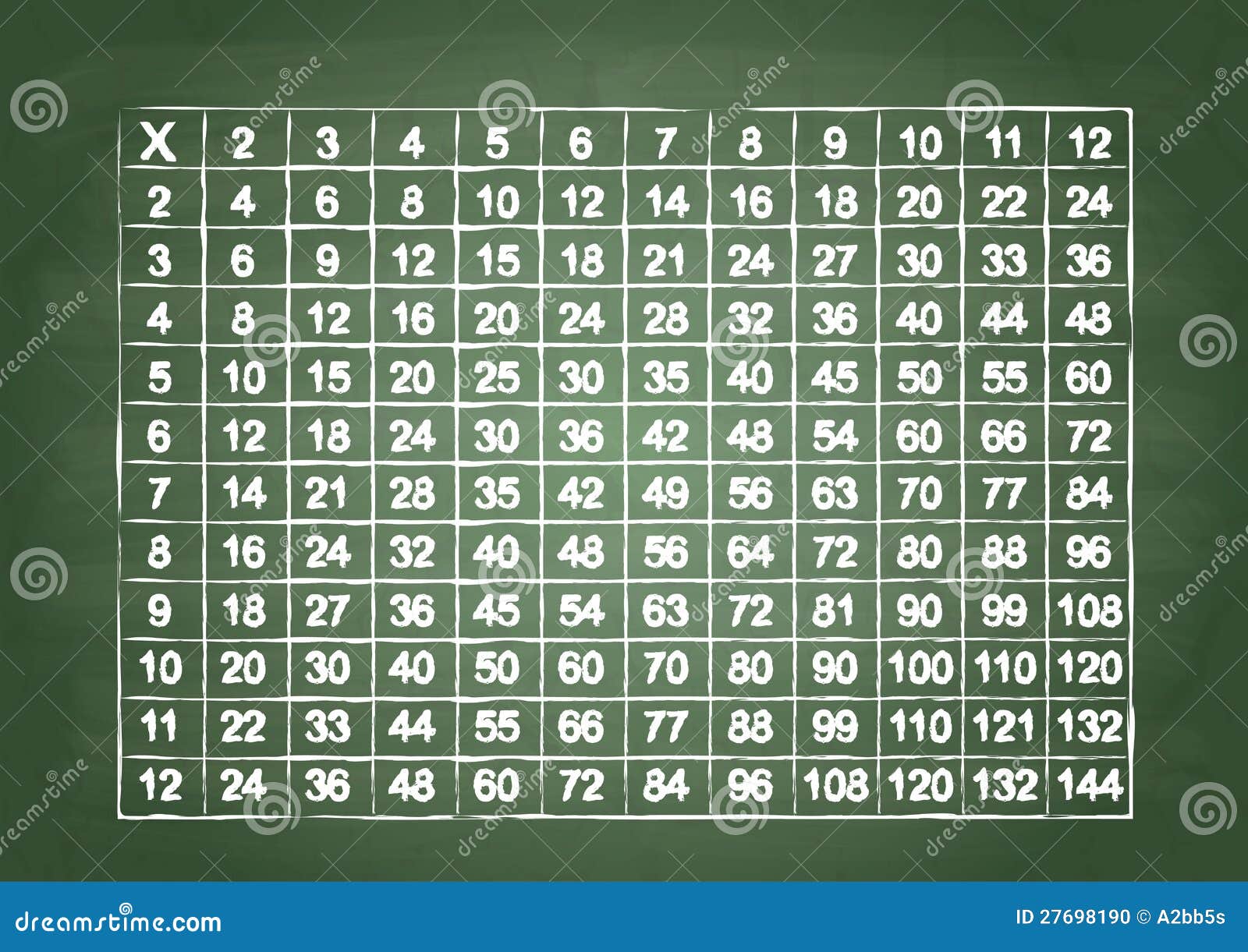 Multiplication table stock vector. Illustration of shape - 27698190
