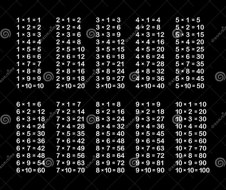 Multiplication Table on Black School Blackboard. Stock Vector ...