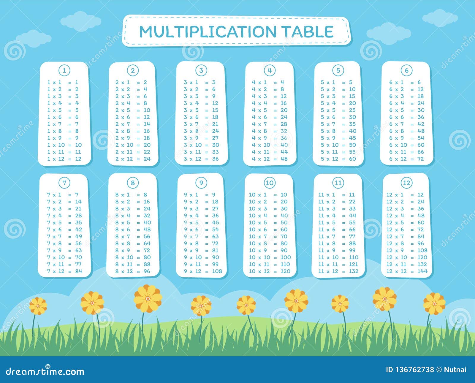 Multiplication Table - Vector Stock Vector - Illustration of ...
