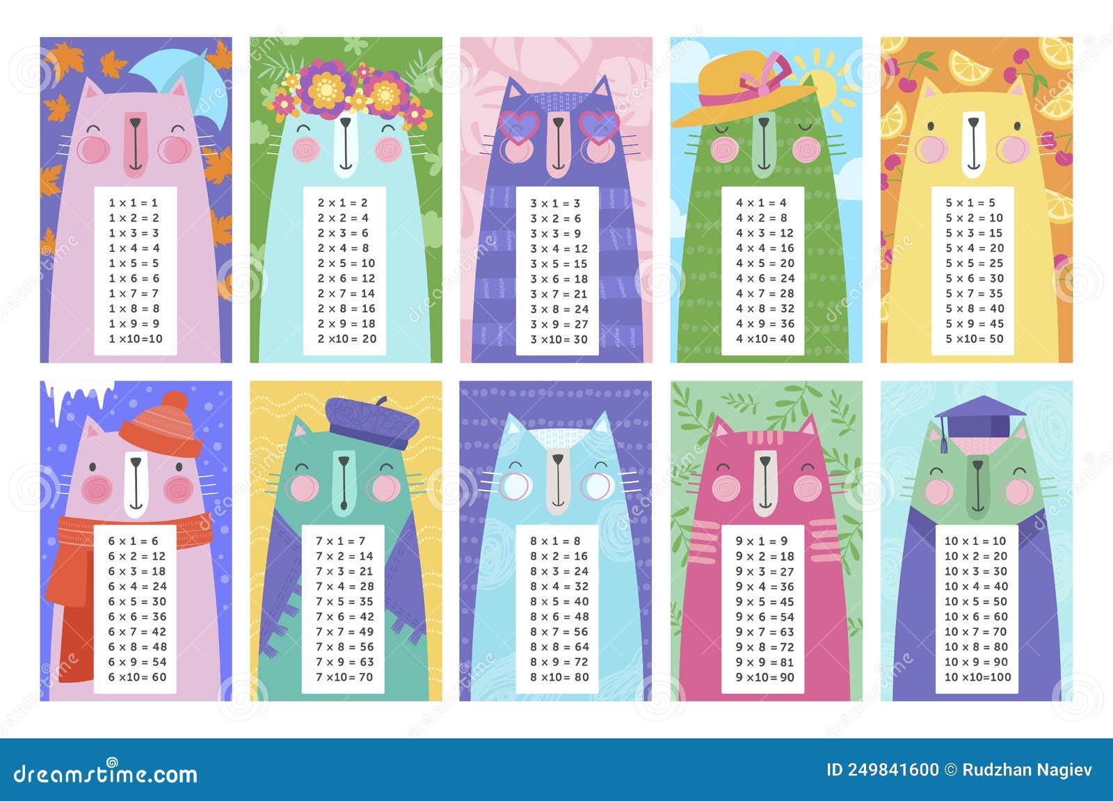 Multiplication Table with Cats Stock Vector - Illustration of ...