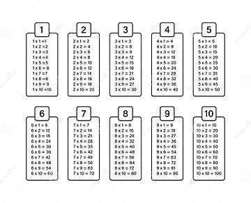 Multiplication Table Chart. Educational Material. Vector Stock ...
