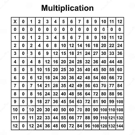 Multiplication Table Chart or Multiplication Table Printable Vector ...