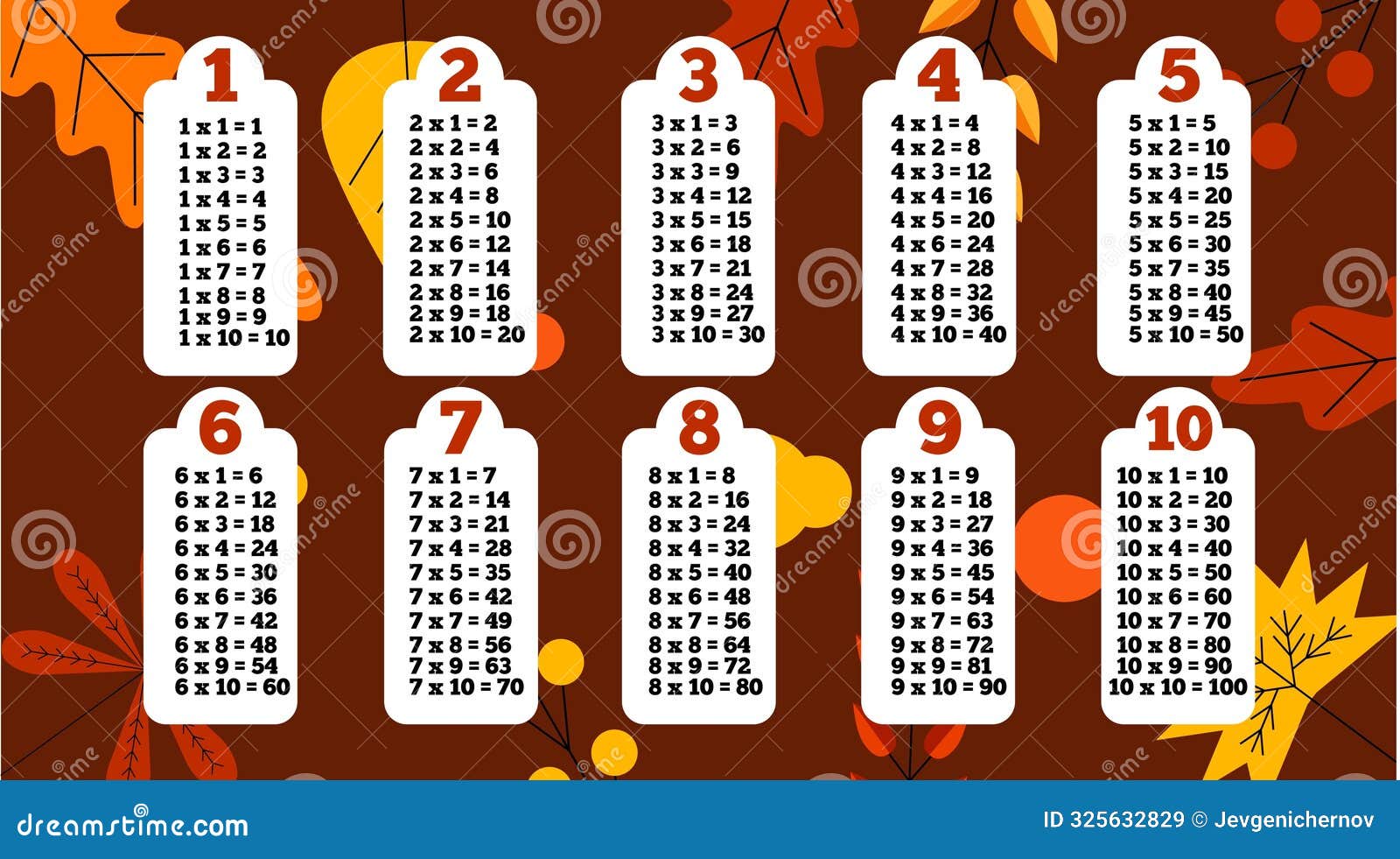 Multiplication Table for Children with Autumn Background Stock ...