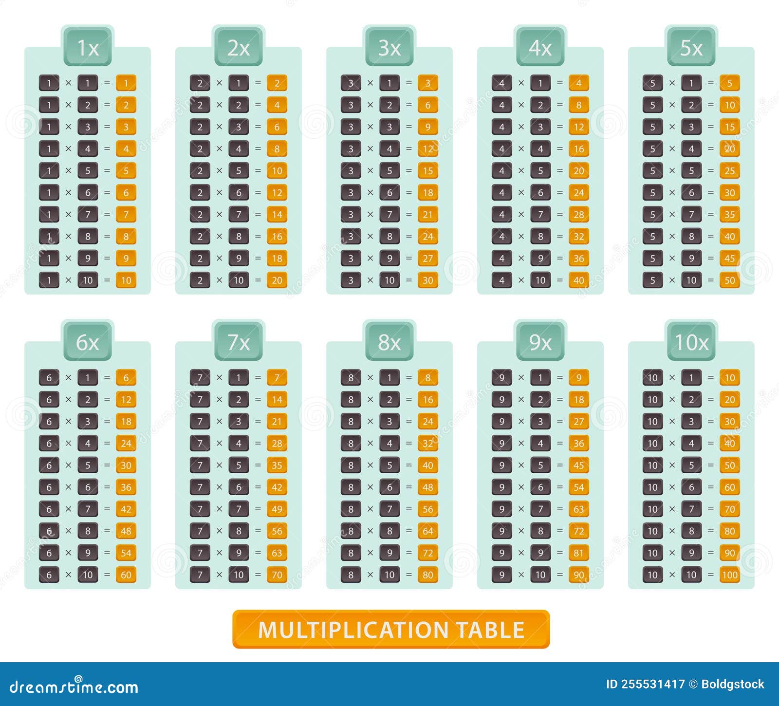 Multiplication Table for Education, Multiplication Chart from 1 To 10 ...