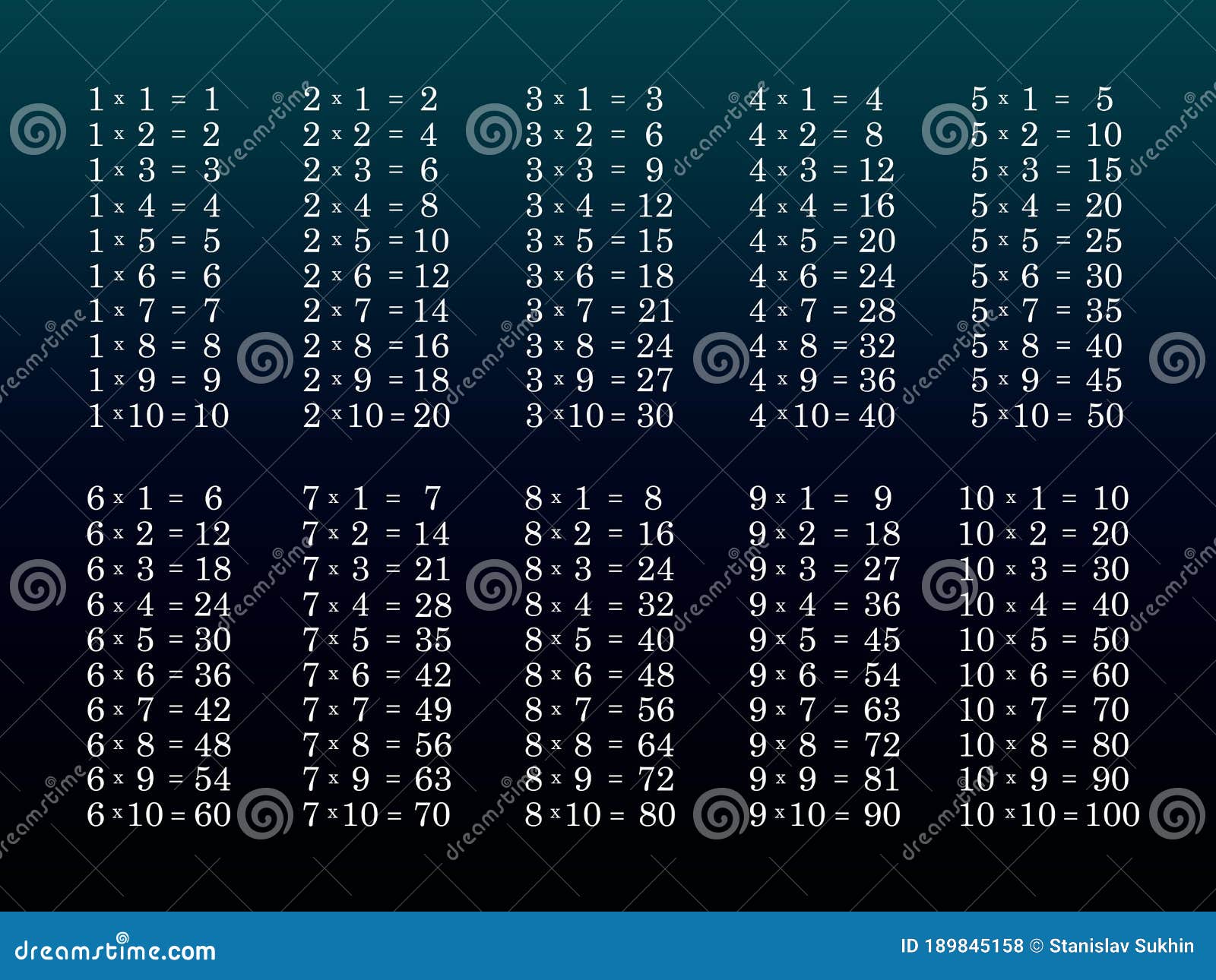 Multiplication Table. Education Concept Stock Illustration ...