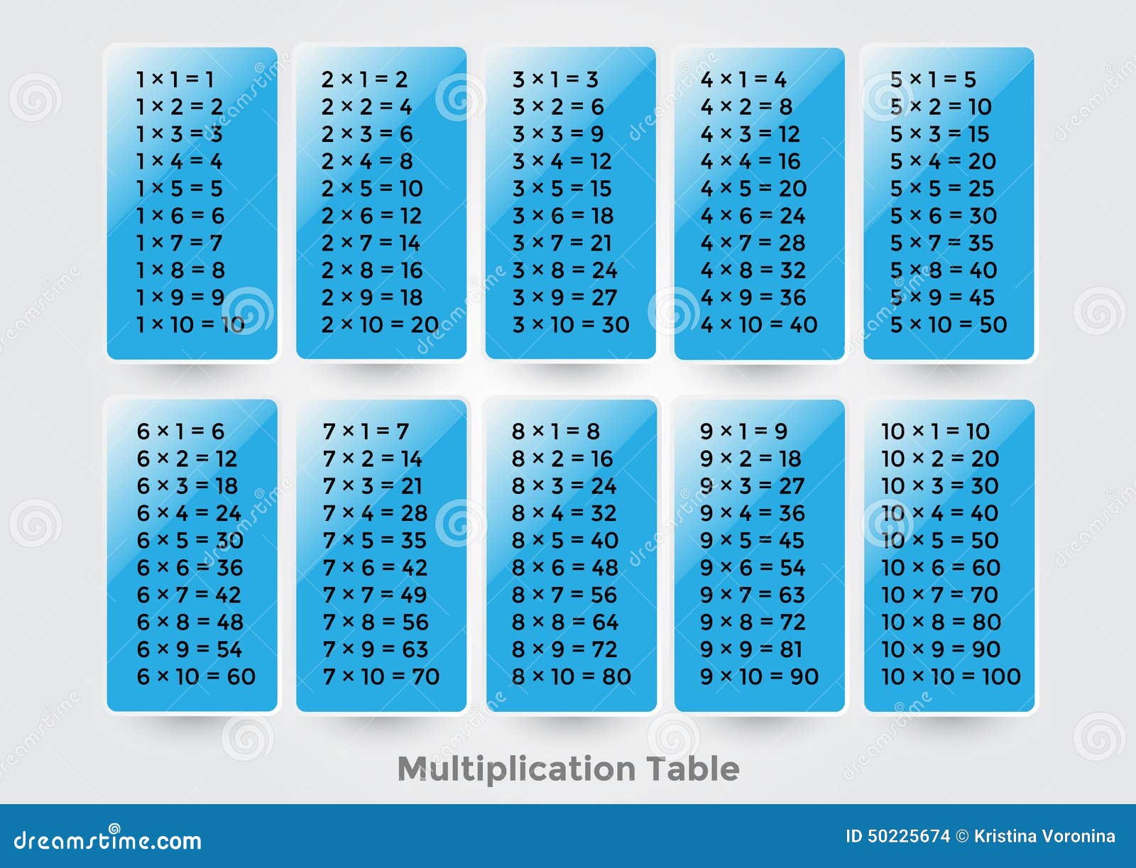 Multiplication Table stock illustration. Illustration of poster - 50225674