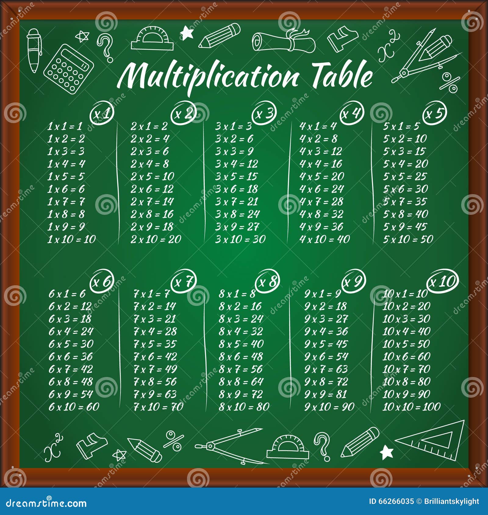 Multiplication Table on Green Blackboard Stock Vector - Illustration of ...