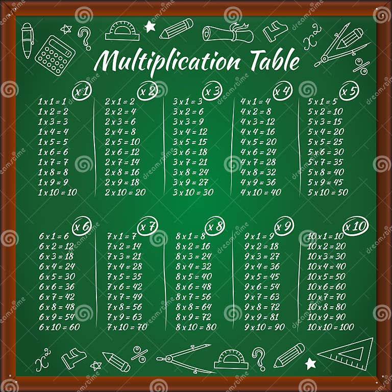 Multiplication Table on Green Blackboard Stock Vector - Illustration of ...
