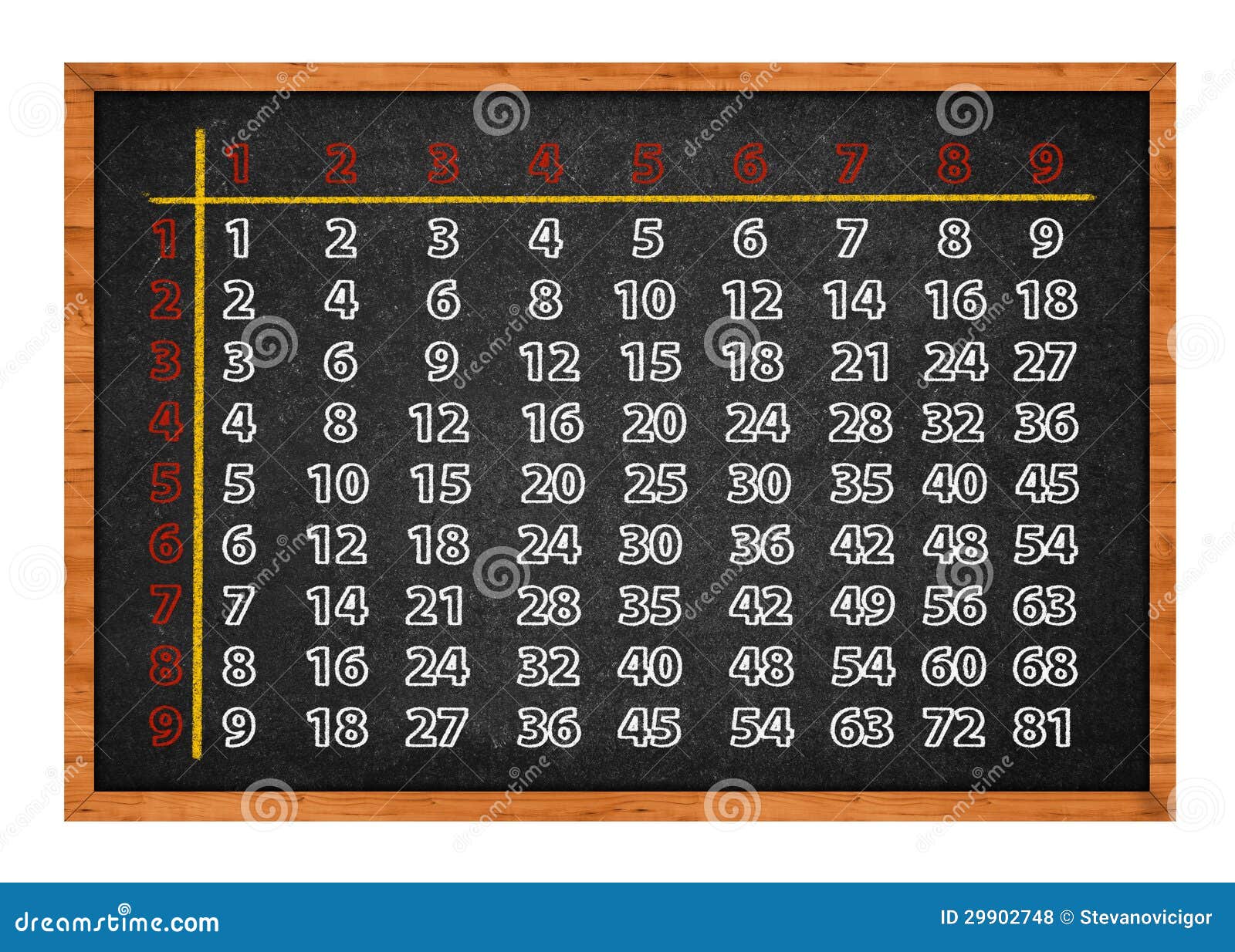Multiplication Table on Blackboard Stock Photo - Image of mathematics ...